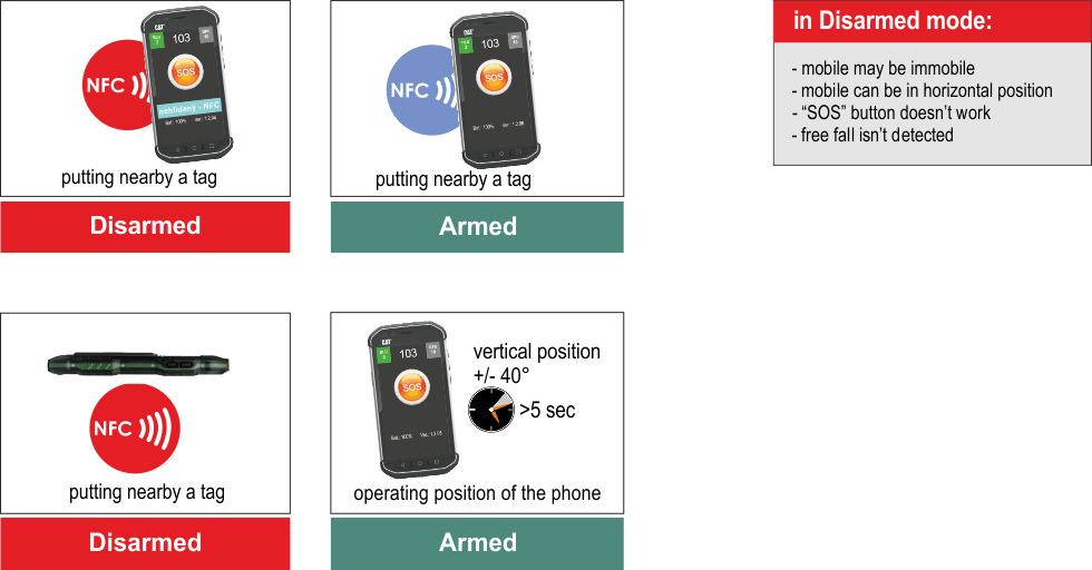 Merya RTLS - Mobile / About system | RFID a RTLS technologie Merya RTLS - Mobile / About system | RFID a RTLS technologie
